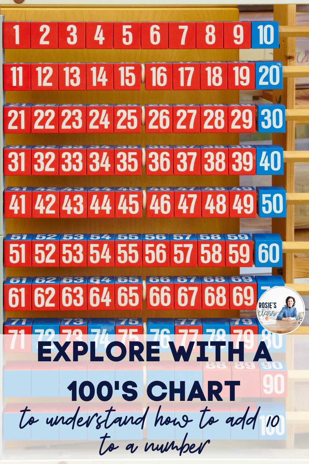 Adding 10 to a Number for 1st and 2nd Grade